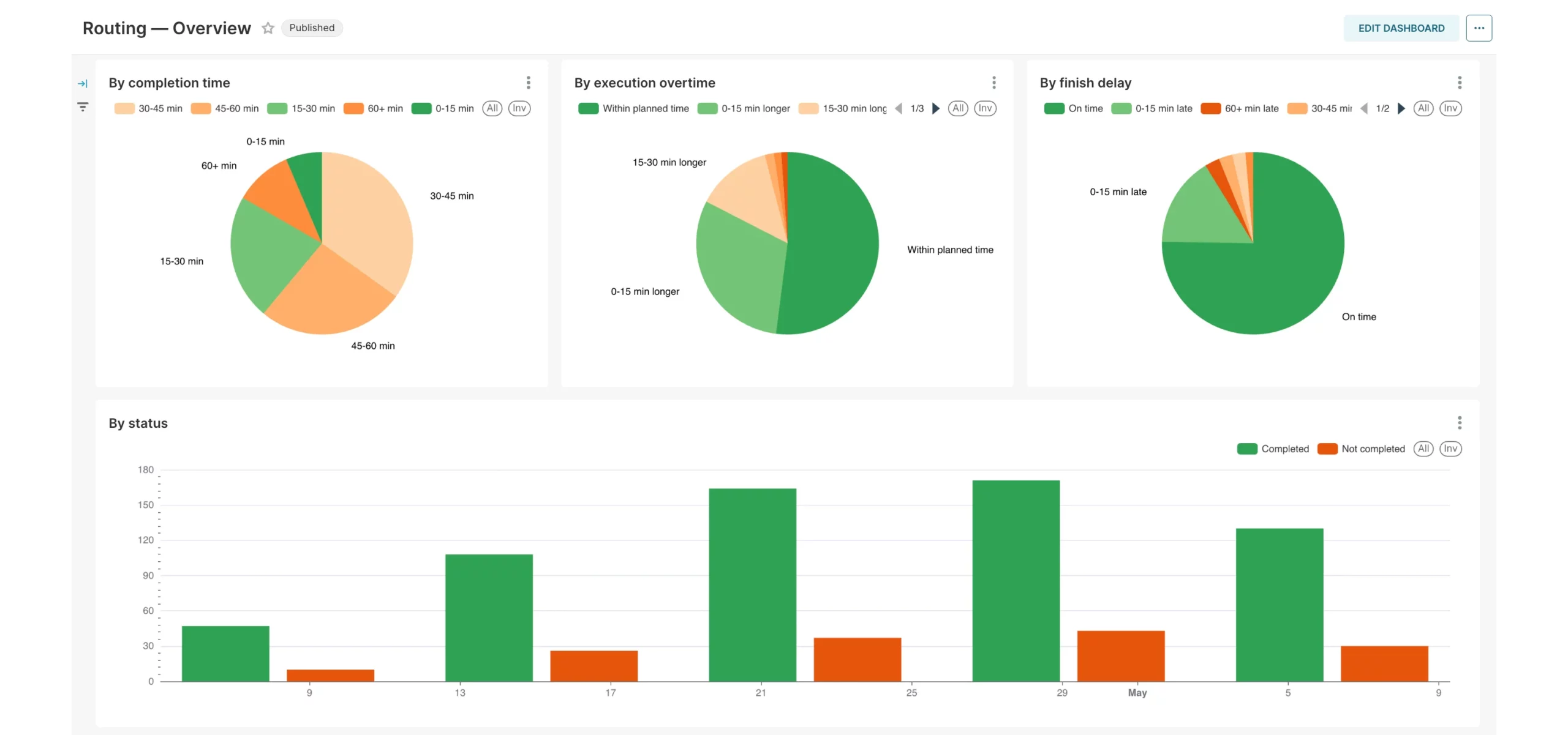 Mapsly Analyses - Mapsly